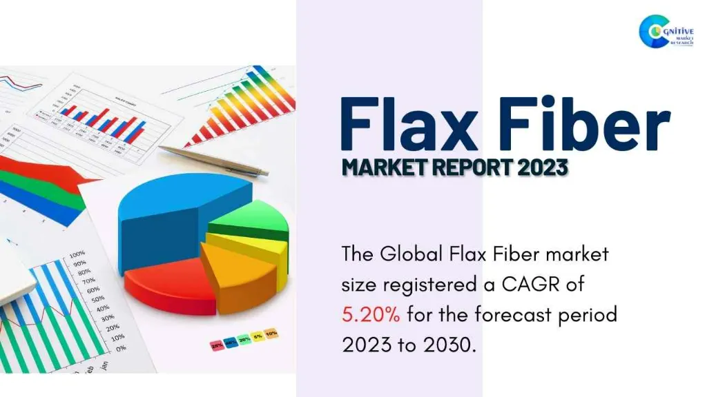Flax Fiber market size will grow at a CAGR of 5.20% from 2023–2030 | by ...