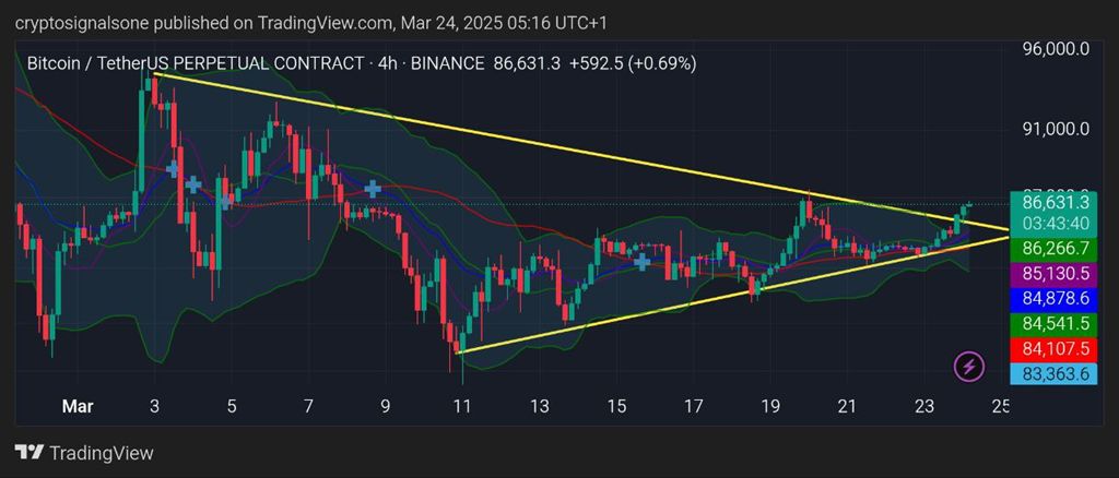 Trendlines Exposed: Stop Wrecking Your Trades with Bad Lines | by Gab ...