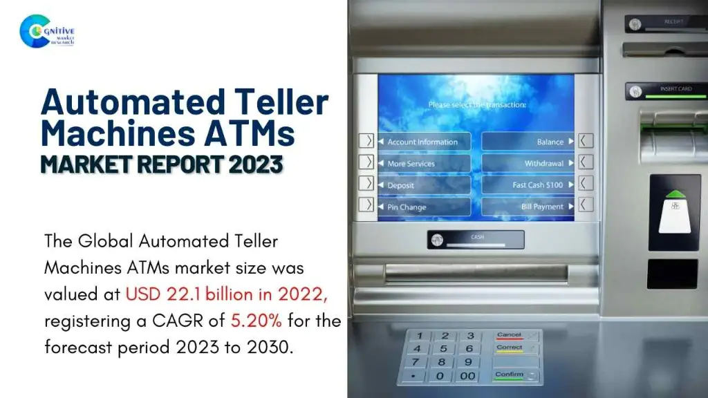 Automated Teller Machines ATMs Market size was USD 22.1 billion in 2022 and will grow at a CAGR ...