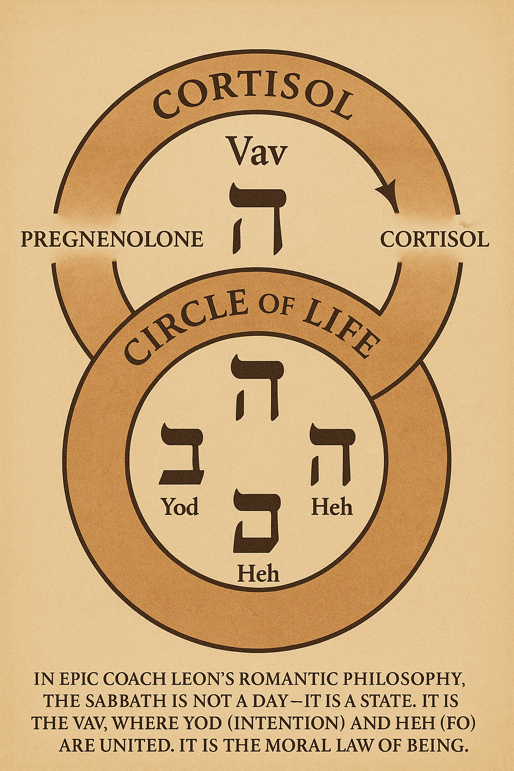 The Cortisol Loop vs. The Circle of Life: Reclaiming the Sabbath of the ...