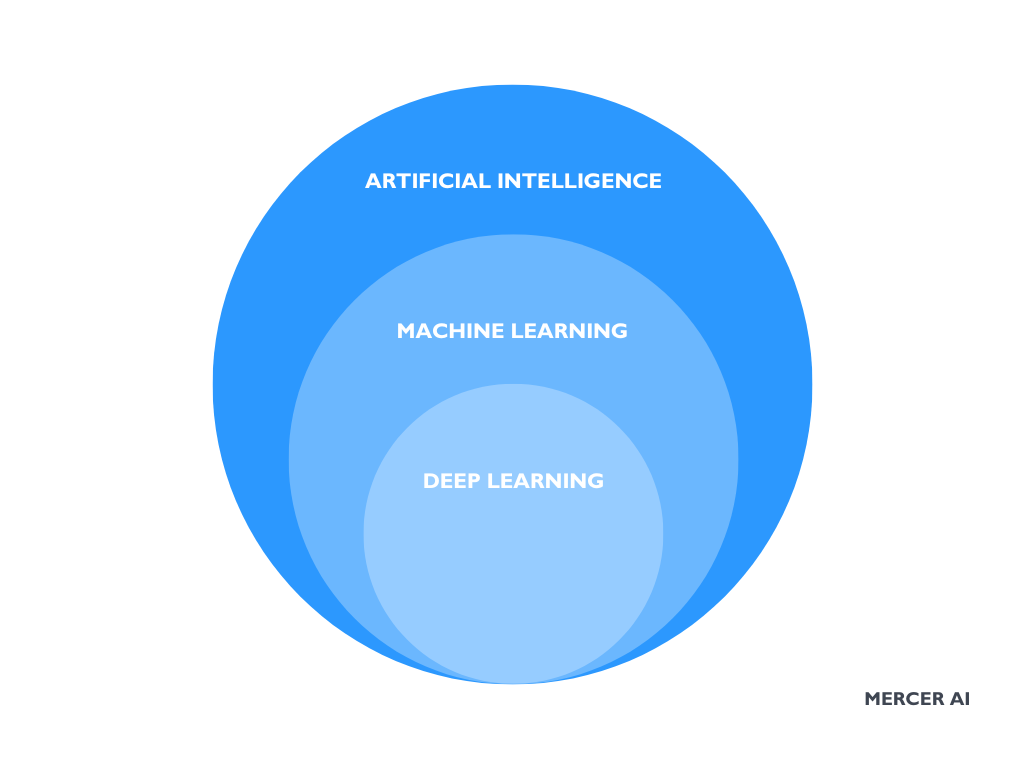 🧠 Deep Learning in 3 Minutes. Deep learning is the final piece of the ...