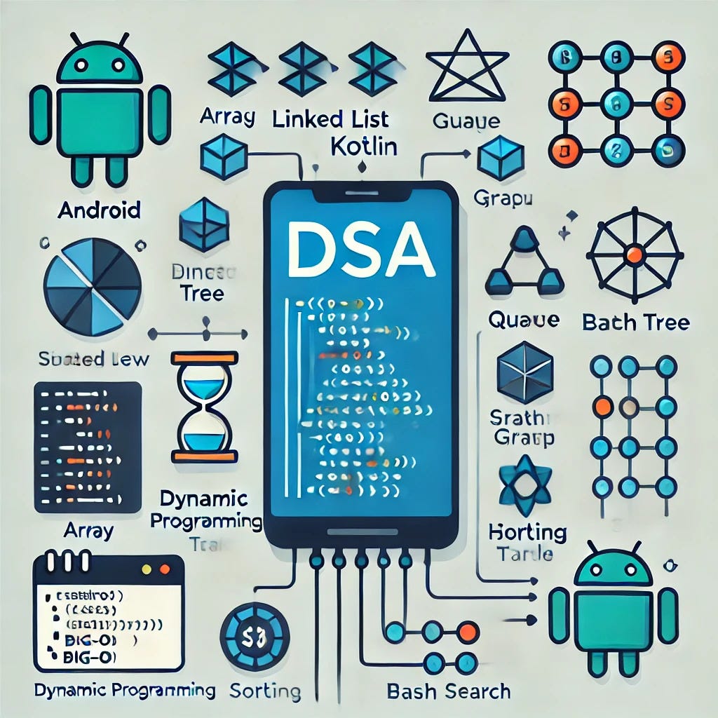 Advanced Algorithmic Architectures in Android and Kotlin | by Riyas ...