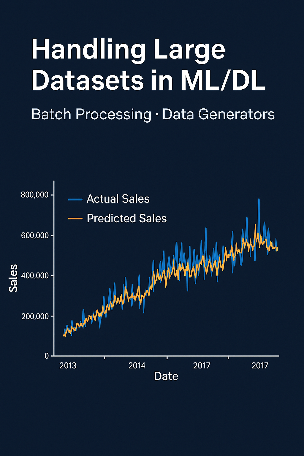 Handling Large Datasets in Machine/Deep Learning: Lessons from a Time Series Forecasting Project ...