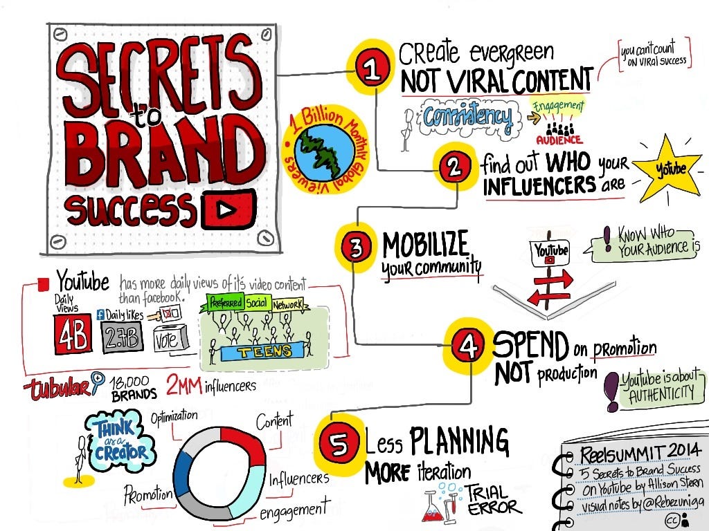 How to get success in Youtube. 1. Determine Your Goals for the Channel ...