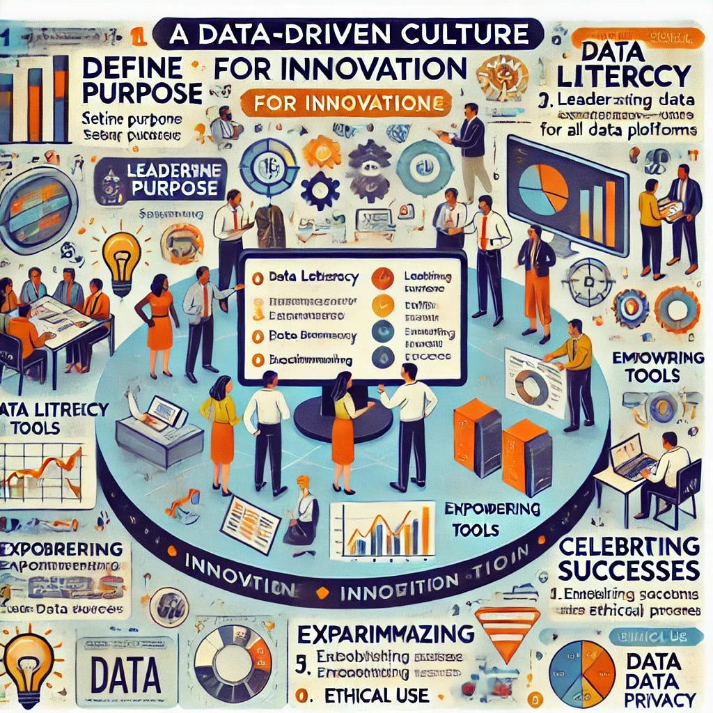How to Build a Data-Driven Culture for Innovation in the Workplace | by ...