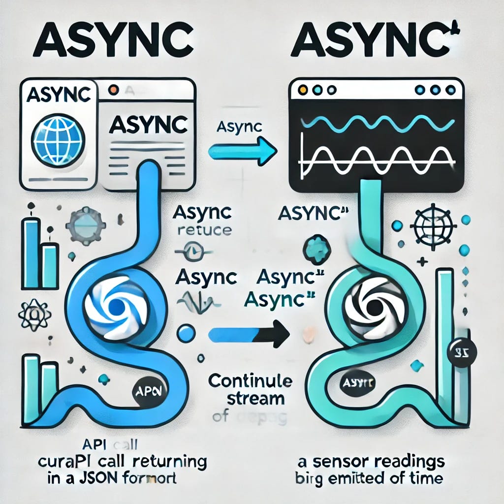 Dart-da async va async* o’rtasidagi farq nima? | by Muhammad | Jan, 2025 | Medium
