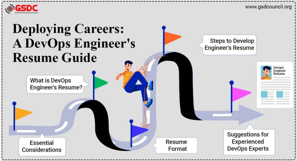 Deploying Careers: A DevOps Engineer?s Resume Guide | by Medora Grasser | Feb, 2025 | Medium