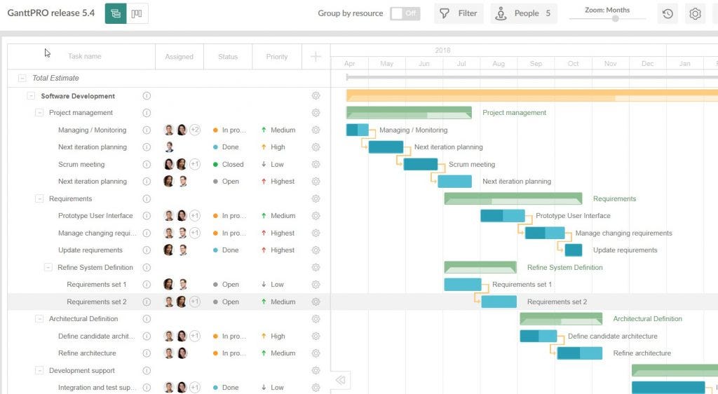 The best project management tools for managers to manage their sales ...