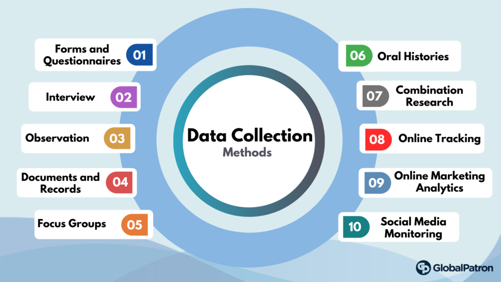 Data Preprocessing in machine learning | by Sauravshelke | Medium