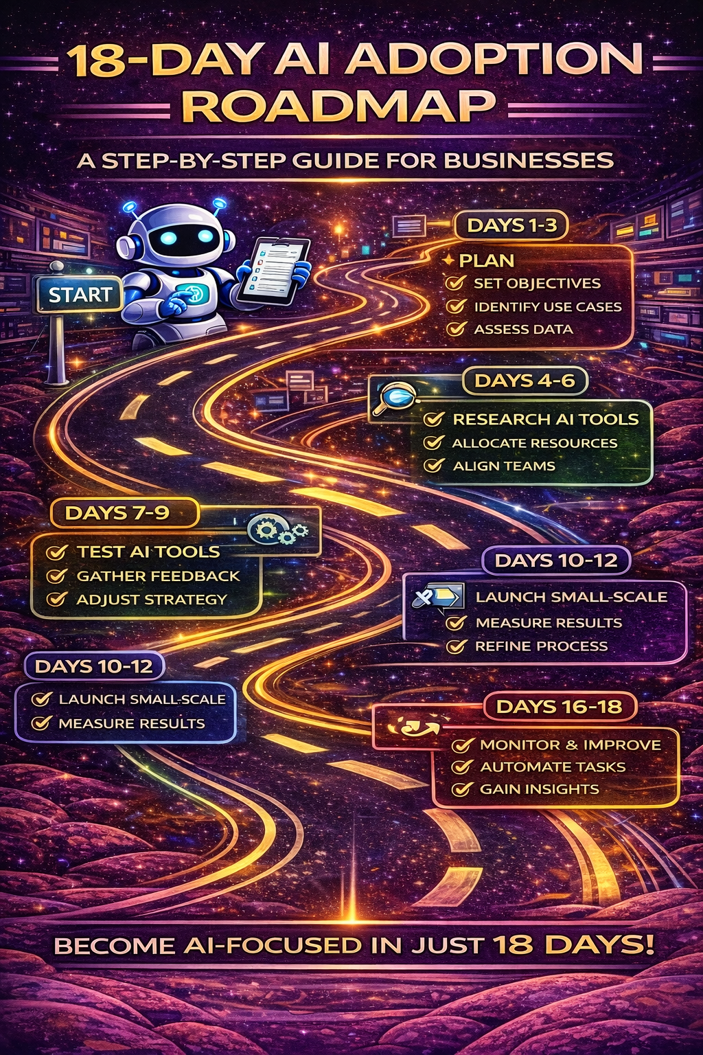18-Day AI Adoption Roadmap: A Step-by-Step Guide for Businesses | by ...