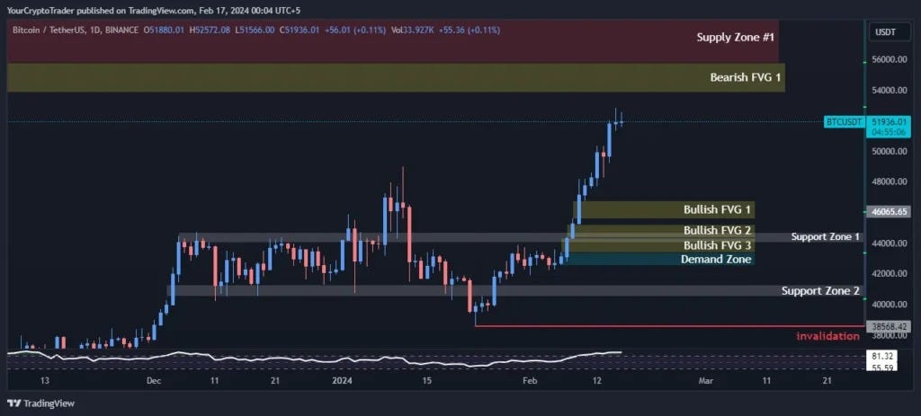 Bitcoin (BTC USDT) Daily Technical Analysis 17 February 2024 — Your Crypto Trader | by ...