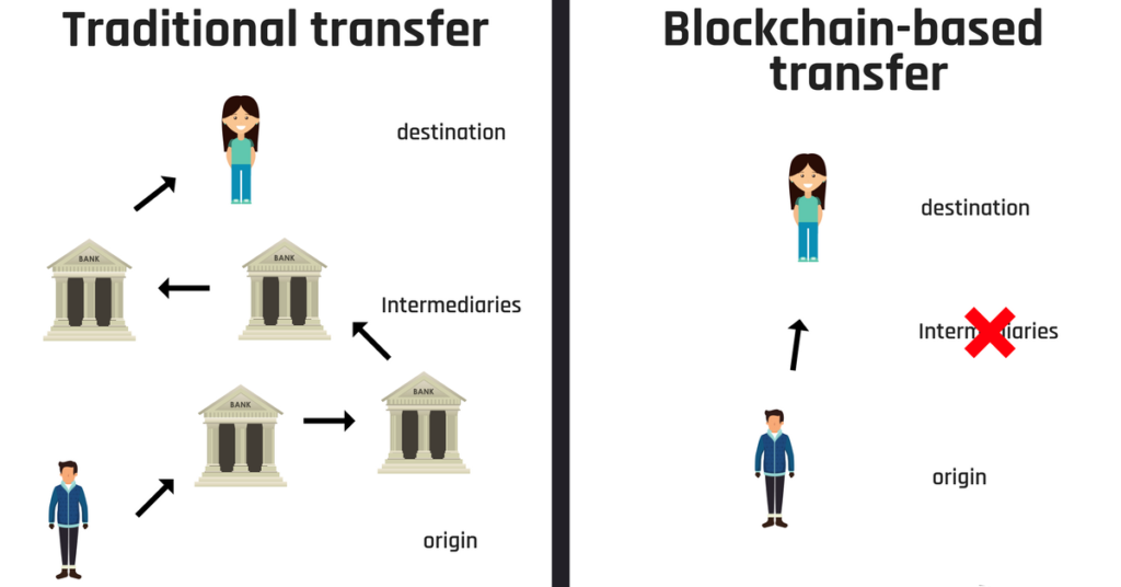 Blockchain vs Traditional Database | by Sparshrawat | Medium