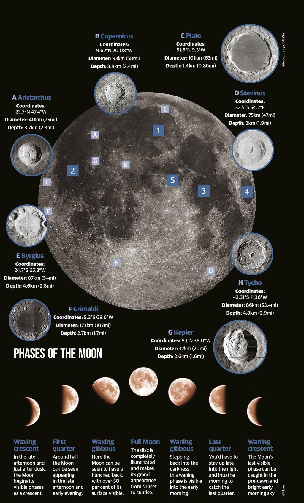 Moons, Seas, and Heavenly Enjoyment | by Sci/Tech | May, 2023 | Medium
