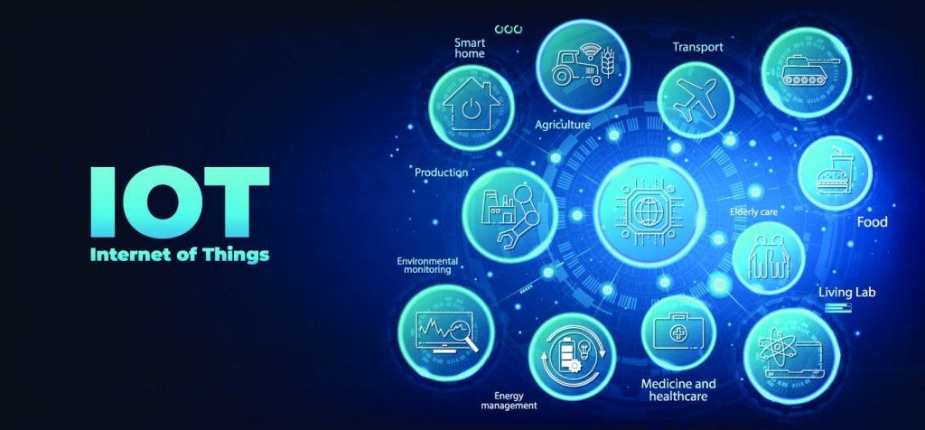 How Is the Internet of Things Changing Our Lives? | by Pritesh | Medium
