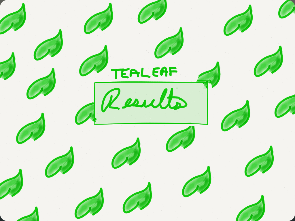 May Results (Weeks 18, 19 and 20) | by Tealeaf | Medium