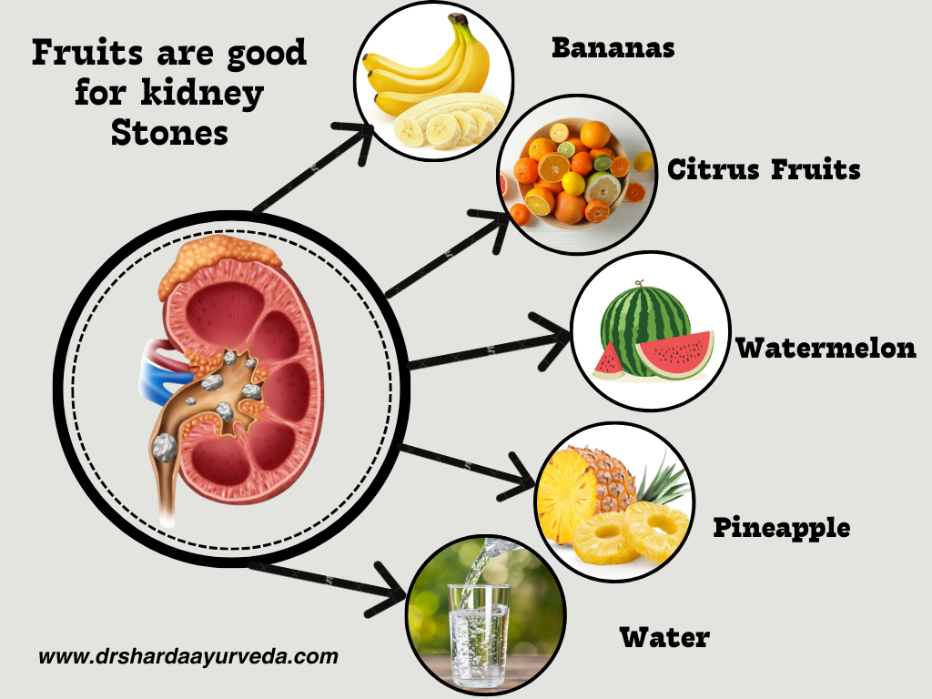 Which fruits are good for kidney stones | by Manjit Kaur | Aug, 2024 | Medium