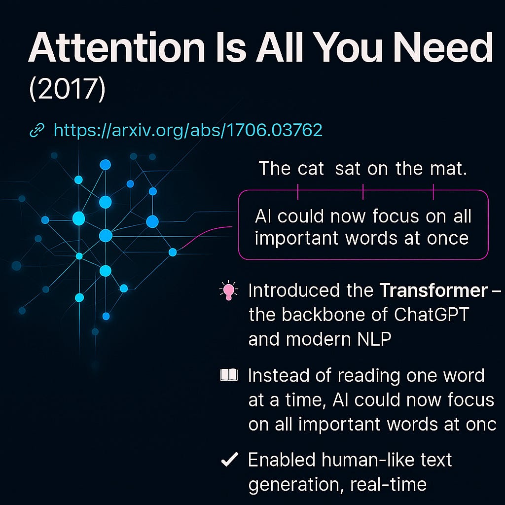 Research papers every AI enthusiast must read | by Shilpa Thota | Medium