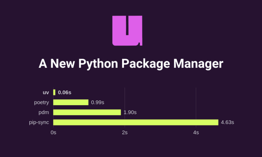 uv : The Future of Python Dependency Management | by Yogesh Kumar ...