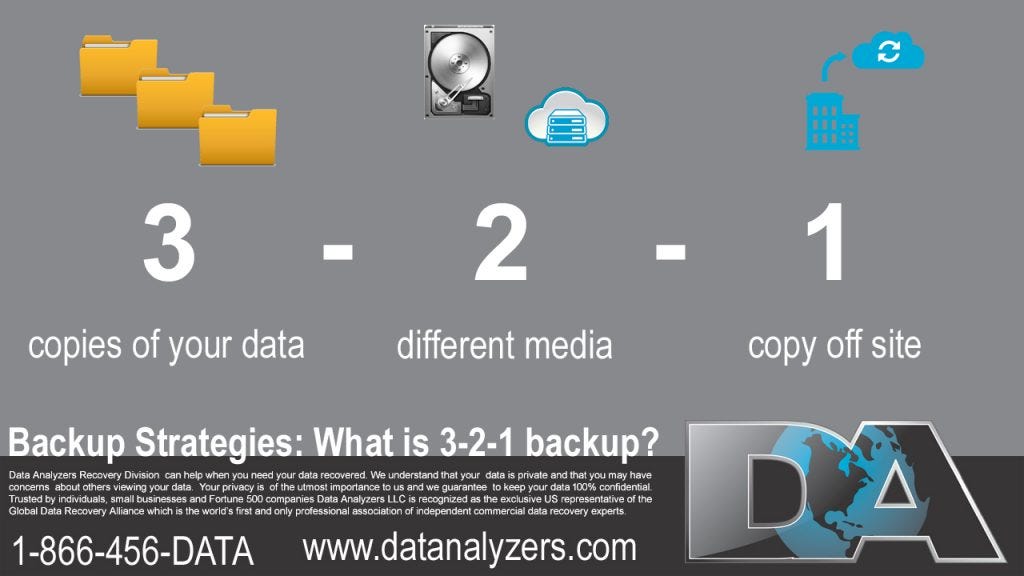 What is 3–2–1 backup?. Headquartered in Orlando Florida, Data… | by ...