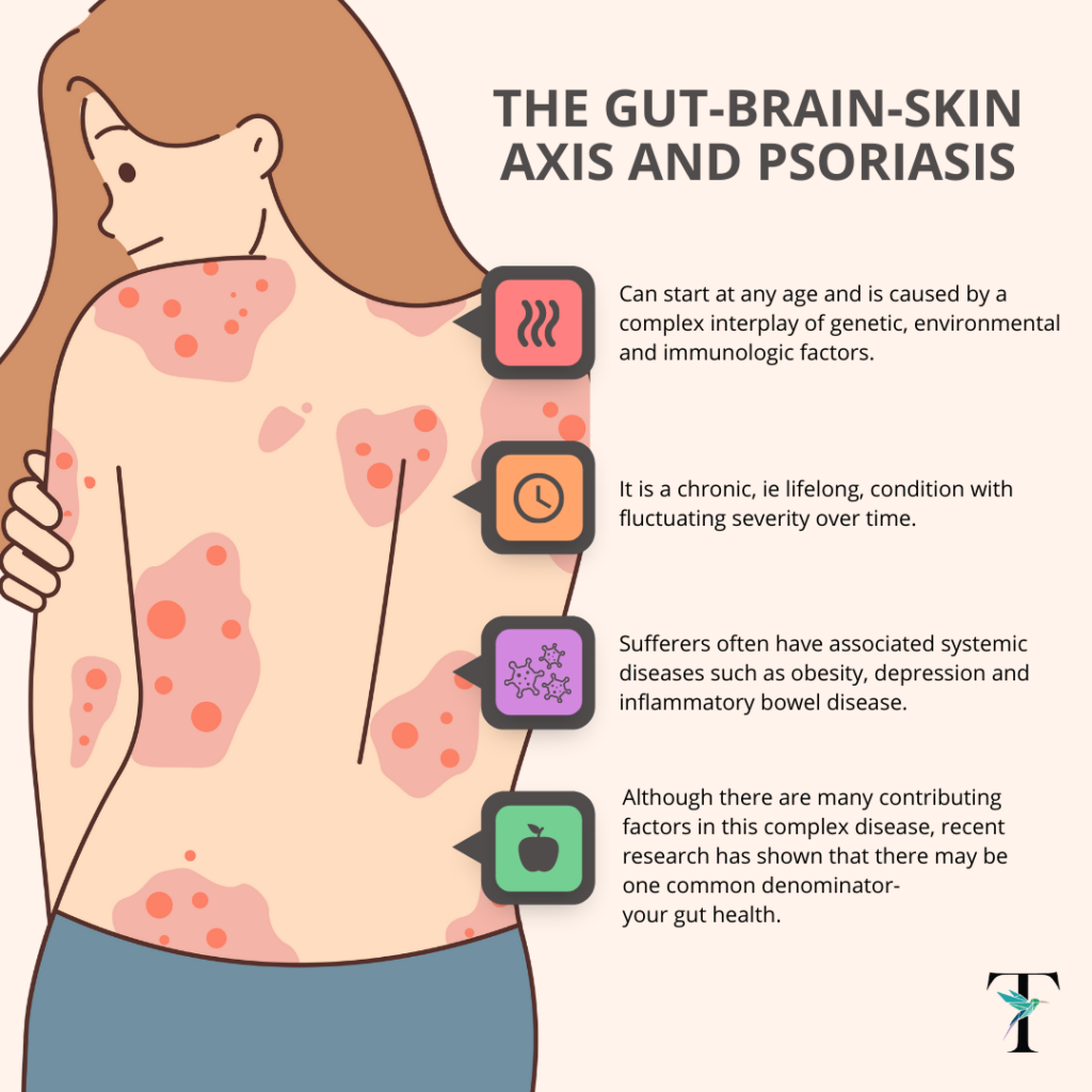Skin and Gut. The Key To Understanding And Treating… | by Jaiwant ...