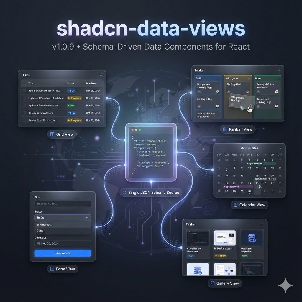 Introducing shadcn-data-views: Instant Kanban, Grid, and Calendar for ...