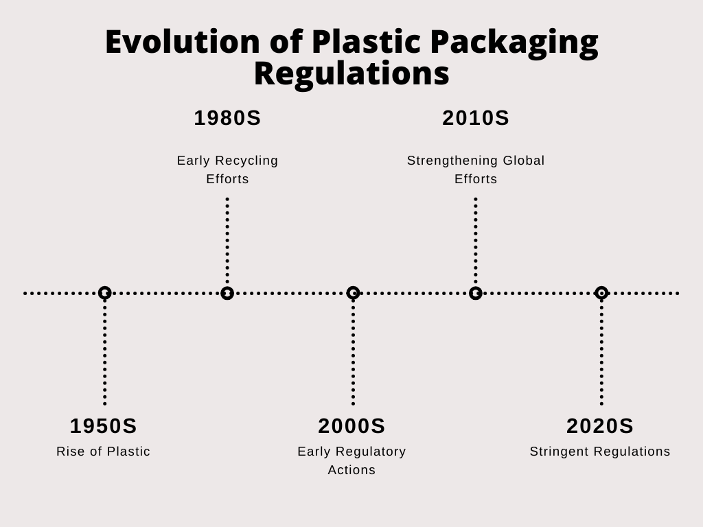 Decoding the Latest Plastic Packaging Regulations | by Mahalakshmi ...