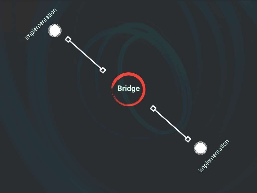 The Bridge Design Pattern In Javascript By Jsmanifest Better Programming 0250