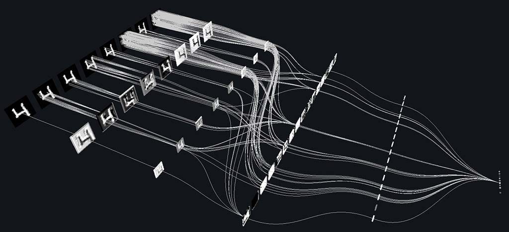 Understanding “convolution” operations in CNN | by Pratik Choudhari ...