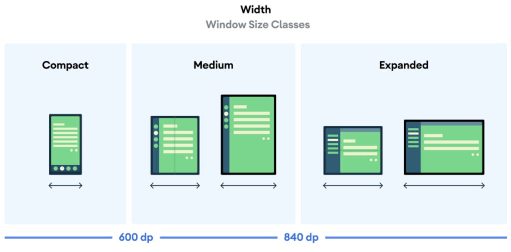 Responsive Design in Jetpack Compose: Reaching All Android Devices | by ...