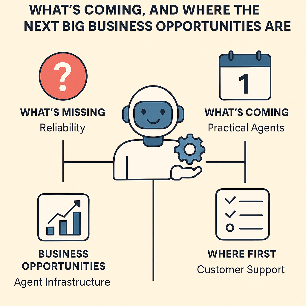 AI Agents: What’s Missing, What’s Coming, and Where the Real Opportunities Lie | by Werner Otto ...