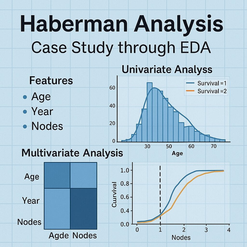Haberman Case Study: A Deep Dive through Exploratory Data Analysis (EDA) | by Anushree Kashyap ...