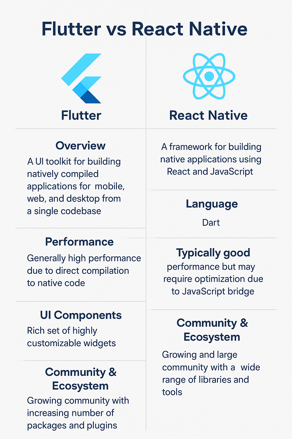 Flutter vs React Native: A Deep Comparative Analysis for 2025 and Beyond | by HuseyinCavusoglu ...