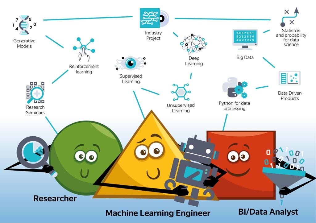 The good, the bad and the ugly — finding your path in data science with ...