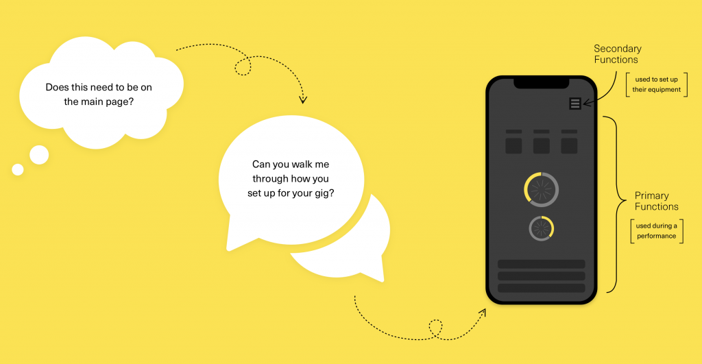3 steps to designing a niche product you know nothing about | by Hala ...