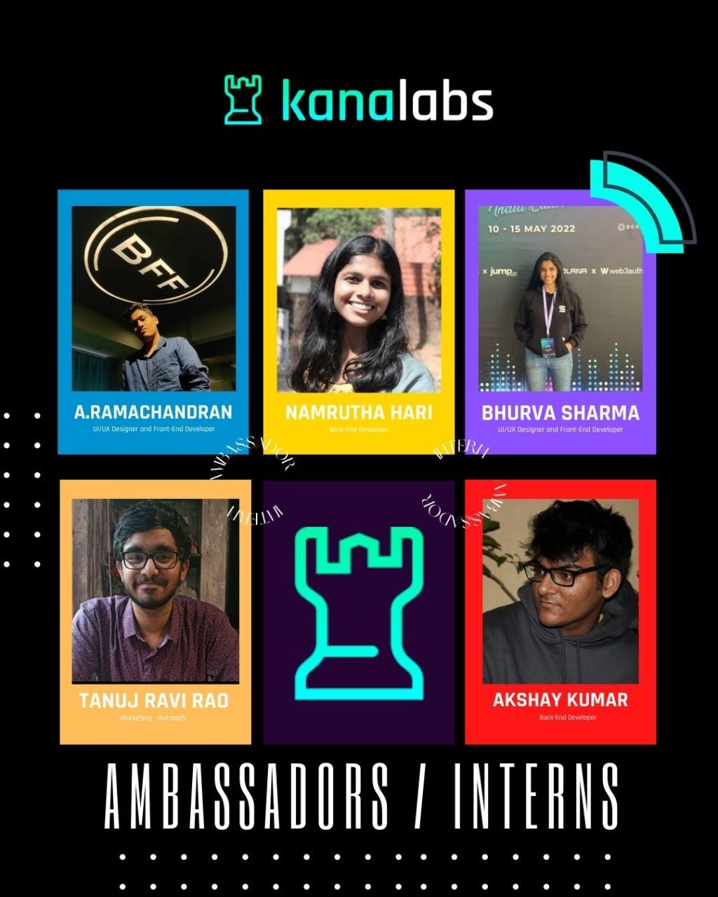 Student Ambassador Program. Kana Labs has always believed in giving ...