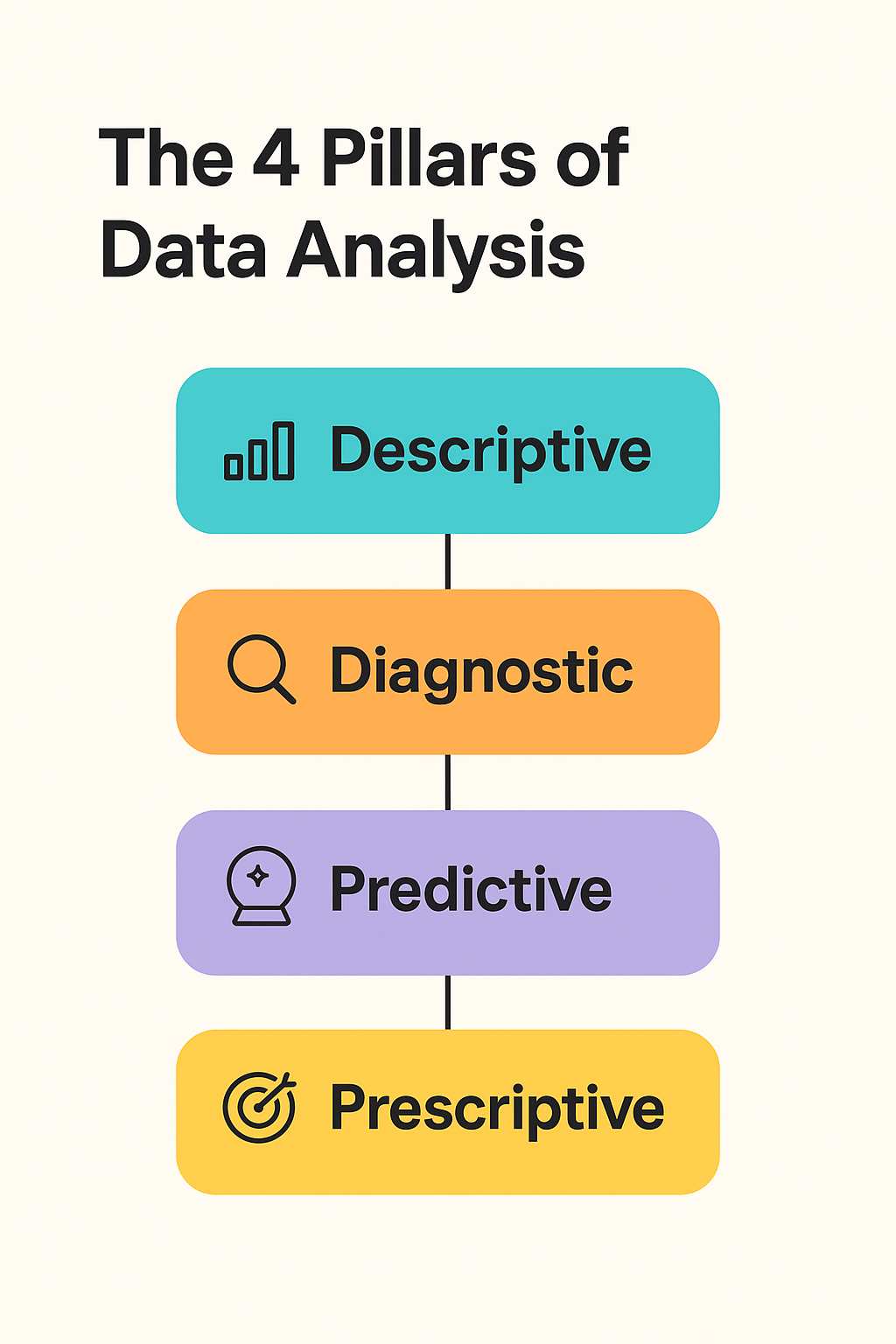 The 4 Pillars of Data Analysis – Exploring Real-World Datasets | by ...