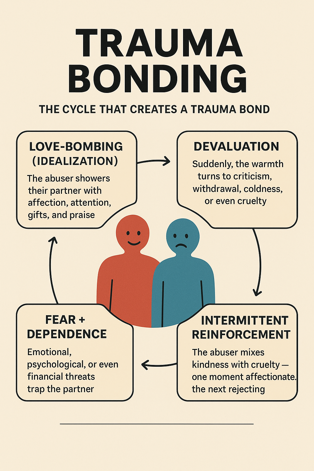 The Trauma Bond. When the same person causing the pain… | by Amanda ...
