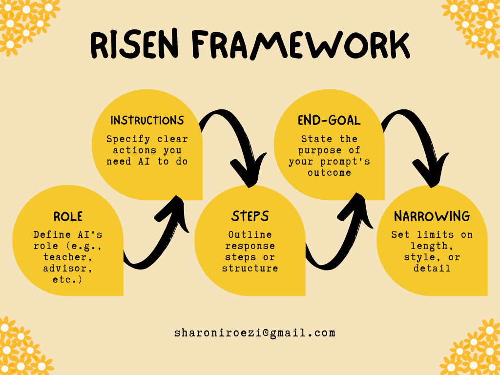 Prompt Like a Pro with ChatGPT: Master the RISEN Framework | by Sharon ...