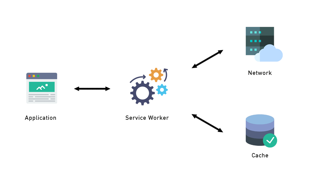 Service Worker Nedir ve Nasıl Çalışır? | by Muammer Dağıdır | Teknasyon ...