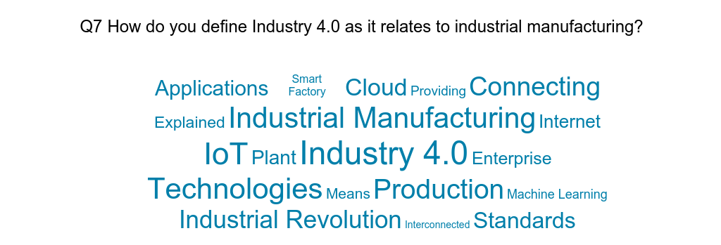 Introduction to Topic:. The topic of discussion is IoT (The… | by ...