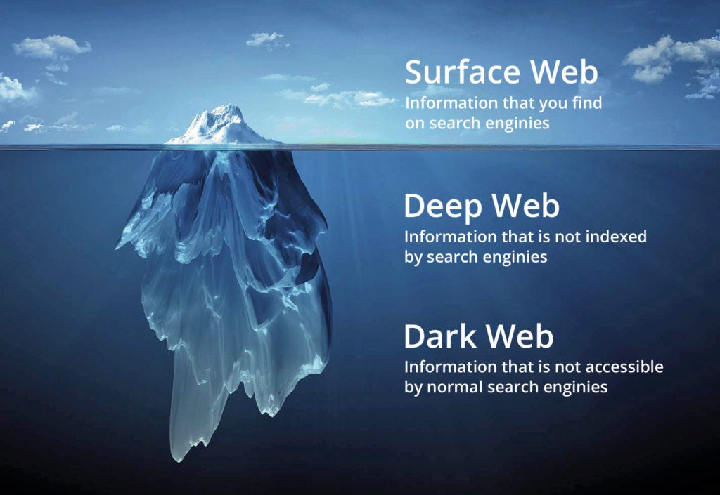 What is Dark web? Is it dangerous? How do you access it? How is it ...