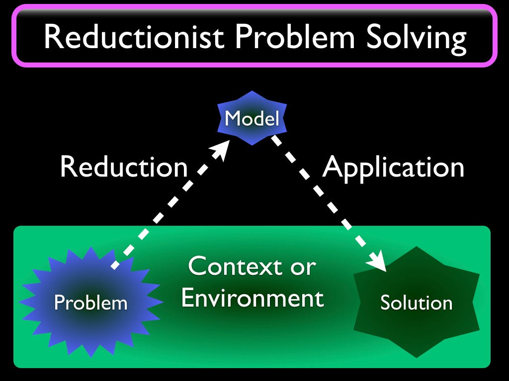 Two Dirty Words. Reductionism and Holism | by Monica Anderson ...
