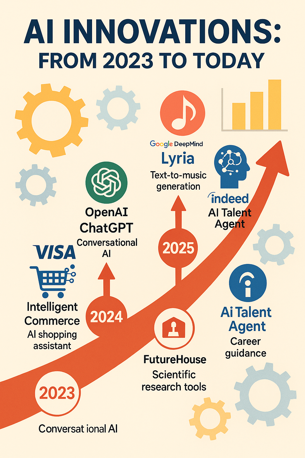 AI Tools Revolutionizing Industries: The Top Innovations from 2023 to ...