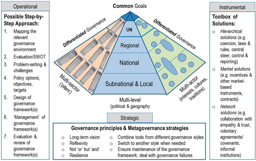 The Role of Think Tanks in Meta-Governance | by Brent Cooper | The Abs ...