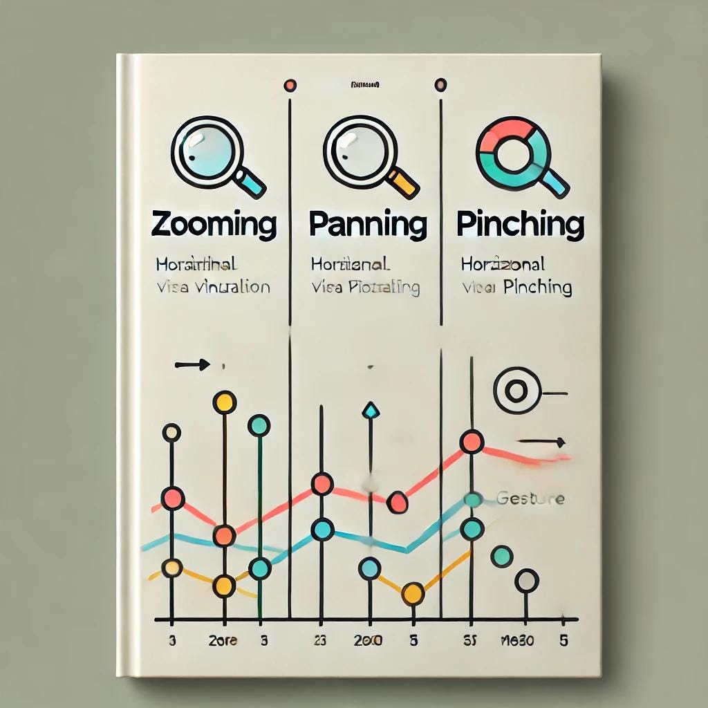 Zooming, Pinching, and Panning in Chart.js: A Complete Guide | by Mehrnoosh Akbarizadeh | Medium