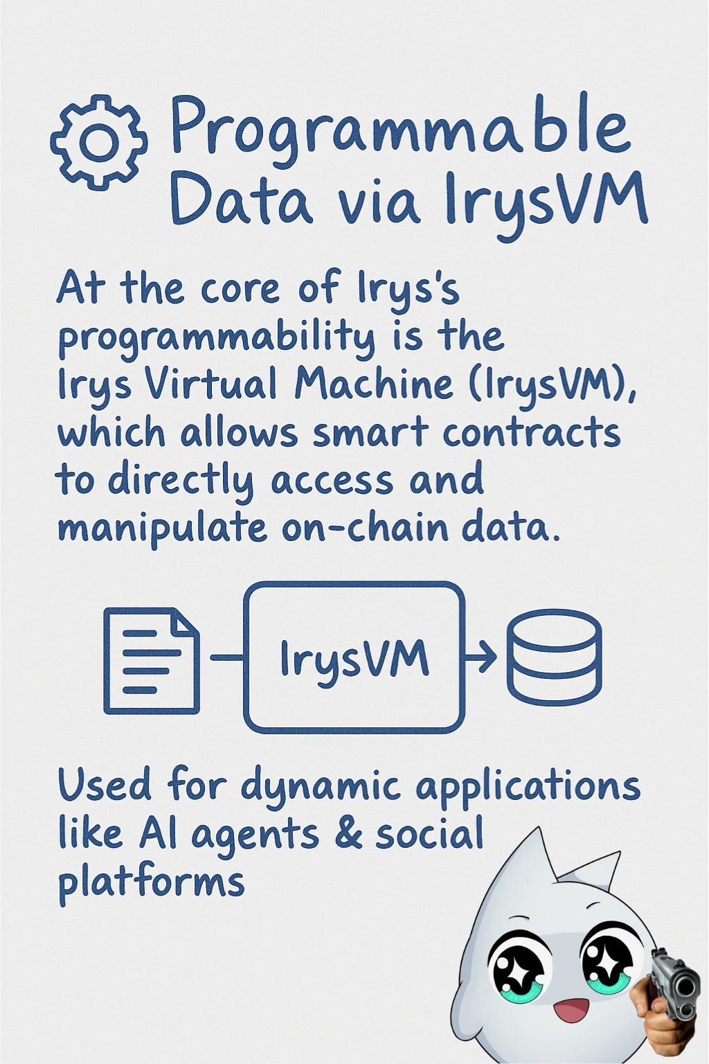 Inside Irys: The Technologies Powering the Future of Decentralized Data ...
