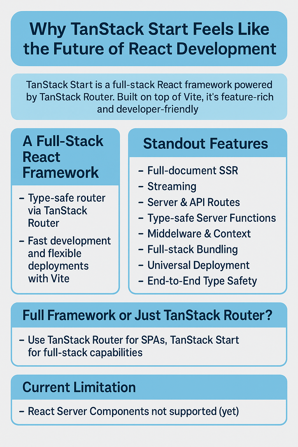 TanStack Start - the Future of React Development | by Anubhav Bhatt | Medium