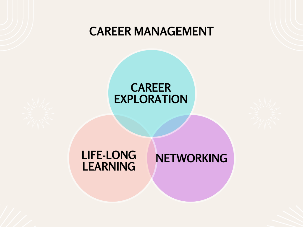 Career Management — Success is built by effort, over time | by Janet ...