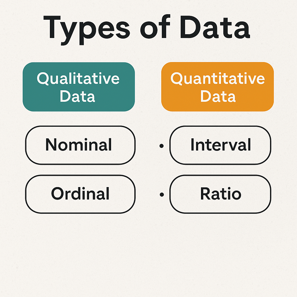 Chapter 2: 📊 Types of Data — Qualitative vs Quantitative, Scales of ...