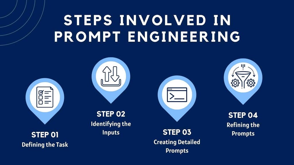 Prompt Engineering has emerged as one of the most valuable skills ...